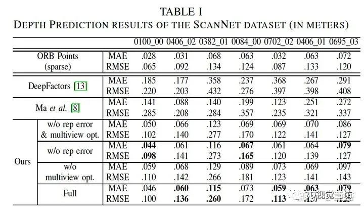 CodeMapping：稀疏SLAM实时密集建图（帝国理工学院）-CSDN博客
