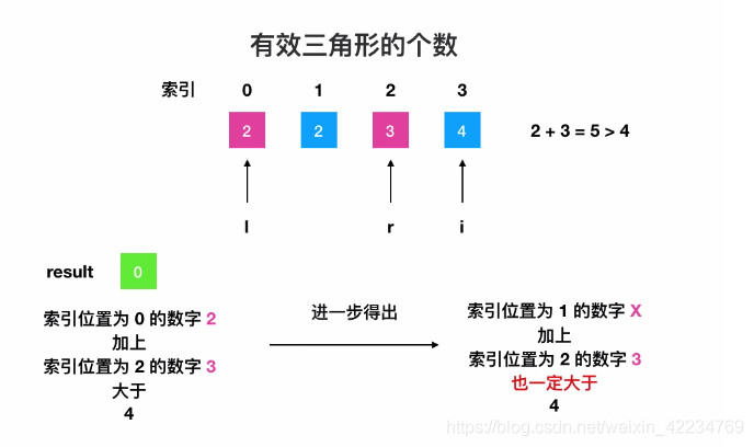 LeetCode -- 611. 有效三角形的个数_leetcode triangle counting-CSDN博客