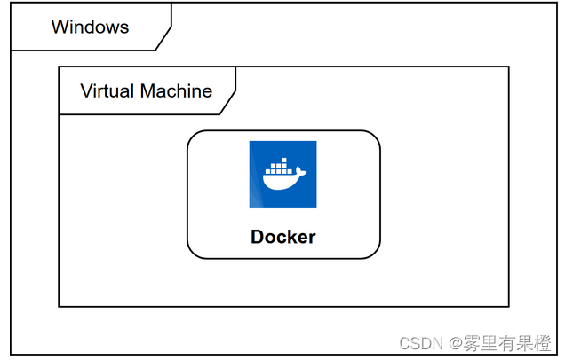Docker 安装_mac docker engine-CSDN博客