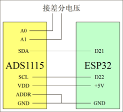 stm32采集交流电压信号_利用Phyphox、ESP32和ADS1115采集交流电压信号-CSDN博客
