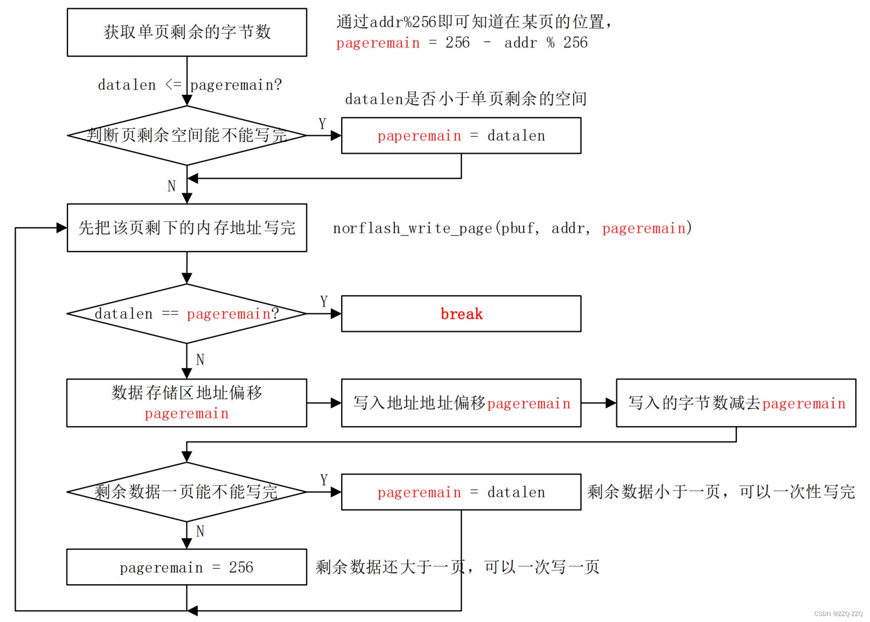 STM32·HAL库开发（十七）SPI通信——案例：W25Q128读写_hal库操作spi-CSDN博客