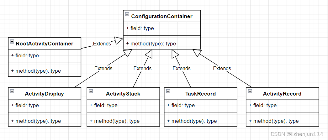 android9-android13 AMS演进初窥-CSDN博客
