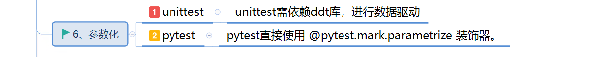 Python 自动化测试框架unittest与pytest的区别eclipse Python Run和python Unit Test区别