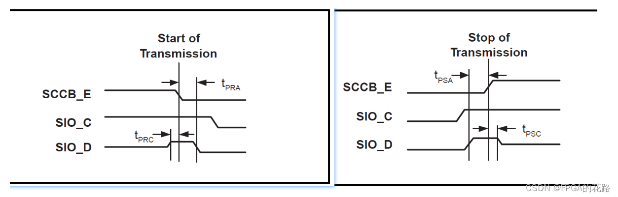 SCCB接口-CSDN博客