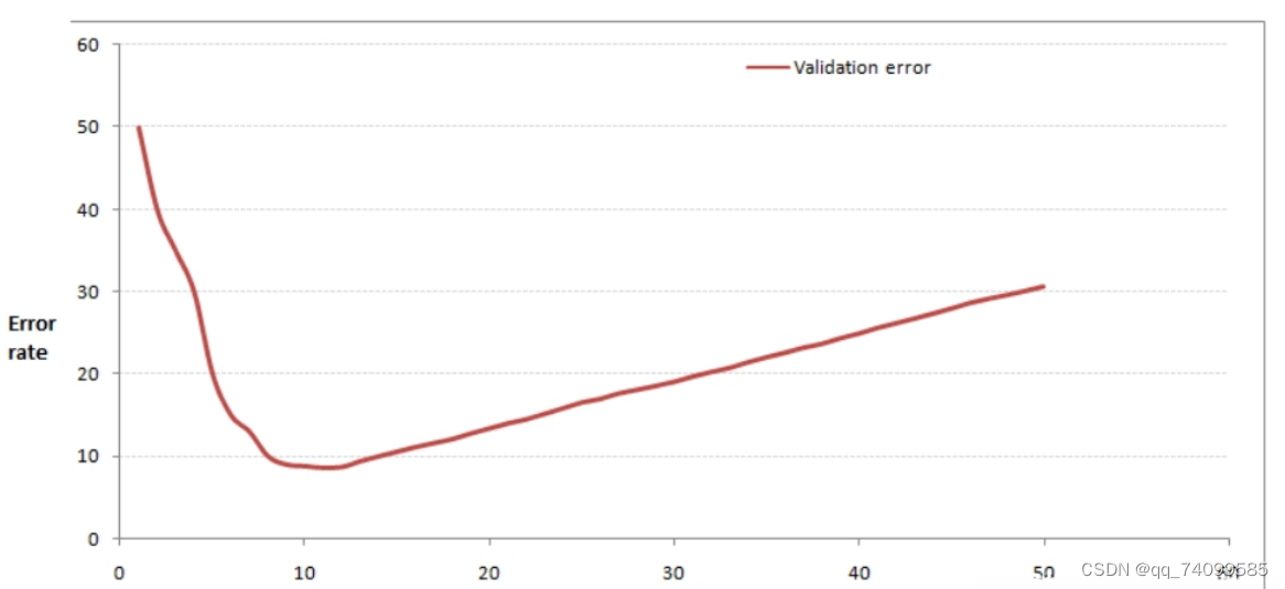 KNN算法理论与Python实现_pythonknn算法-CSDN博客