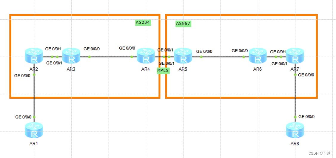 华为ENSP之MPLS V 跨域OptionC1_option c华为-CSDN博客