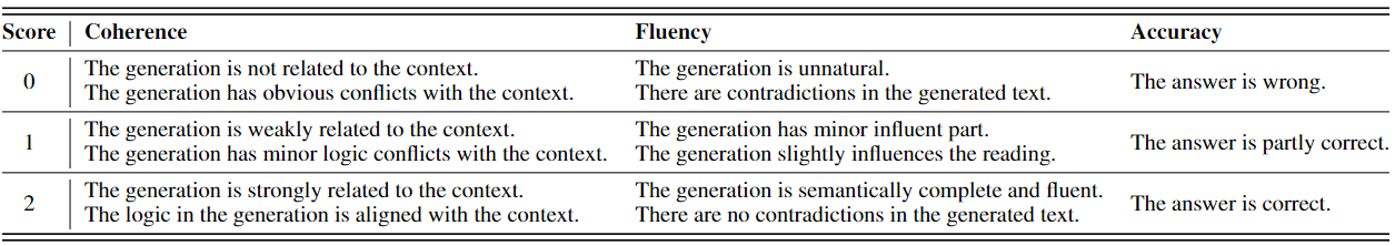 详细介绍ERNIE 3.0: Large-scale Knowledge Enhanced Pre-training for Language ...