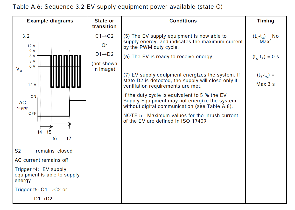 IEC 61851-1 协议_iec61851-1-CSDN博客