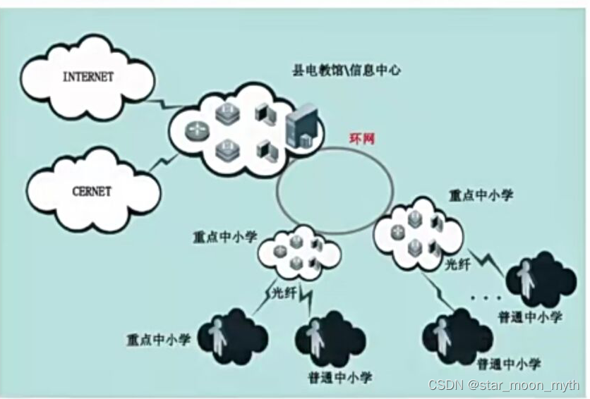 网安day12-CSDN博客