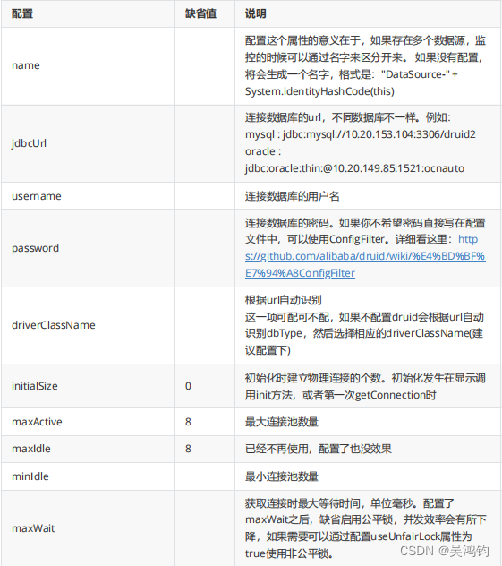 SpringBoot整合Druid_spring.datasource.druid.url-CSDN博客