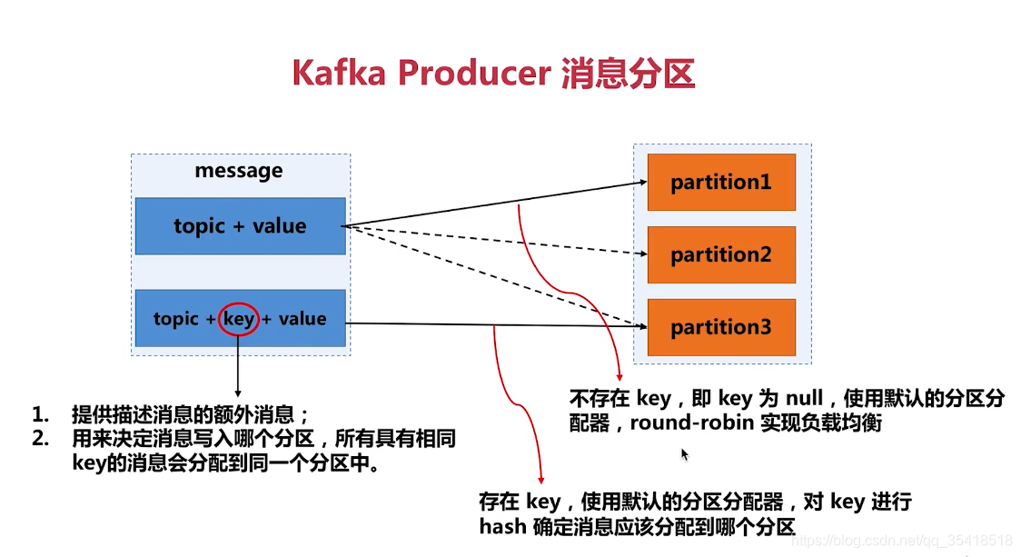 kafka 调用（笔记，原生API）_kafka调用-CSDN博客