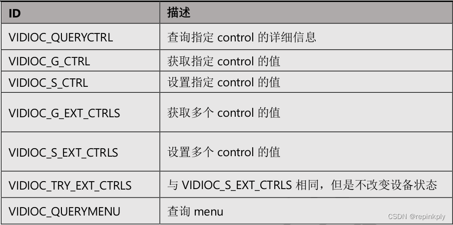 深入解析V4L2：Linux下的视频采集与驱动框架-CSDN博客