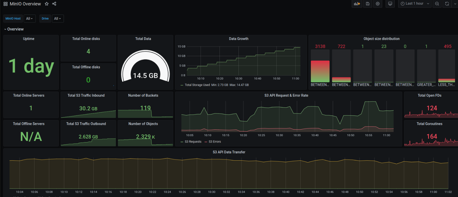CentOS-Docker监控minio集群(grafana+prometheus)-CSDN博客