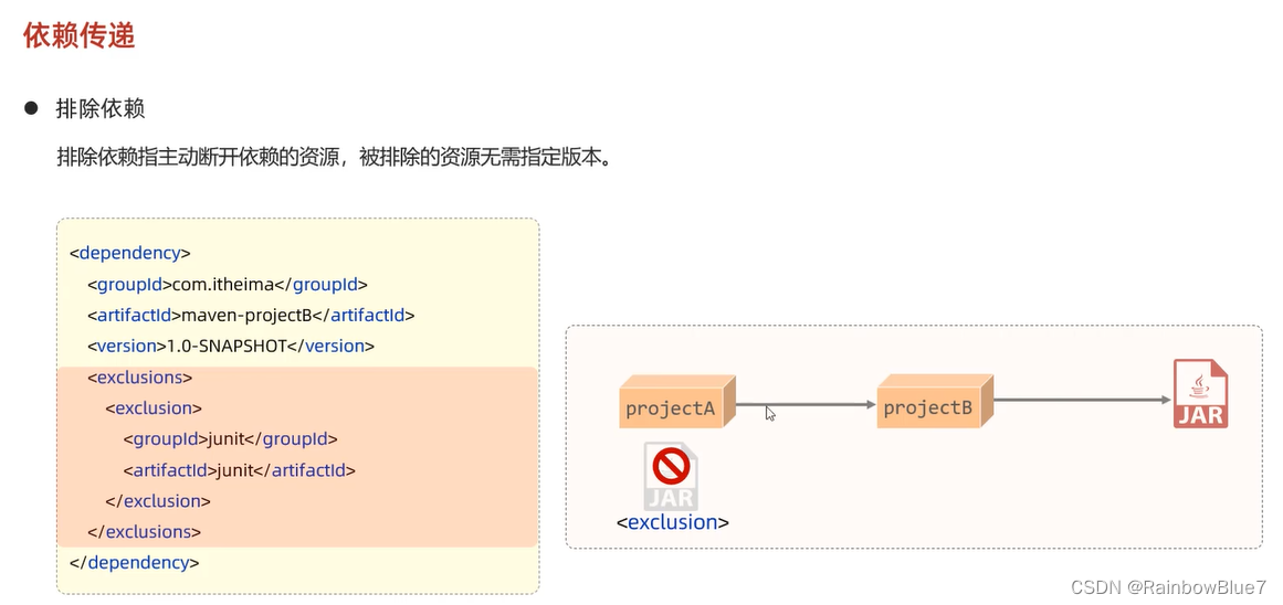 JavaWeb企业开发全流程-CSDN博客