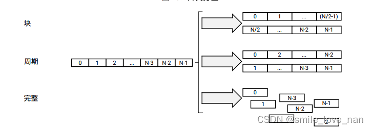 HLS学习(2)——阵列_hls array partition-CSDN博客