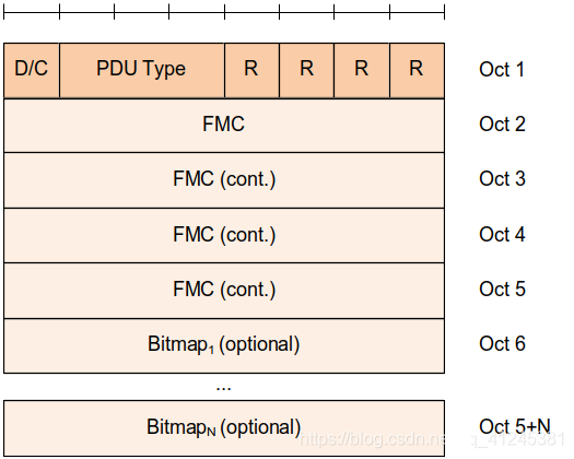5G NR PDCP协议（一）_nr pdcp接收窗口-CSDN博客