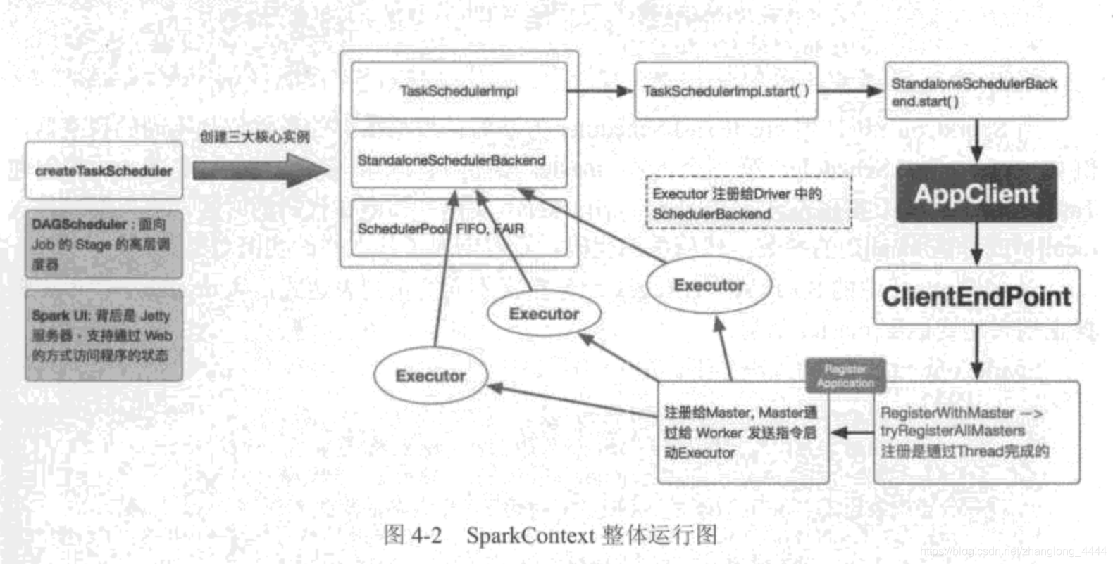 Spark2.3.2源码解析： 7.1. SparkContext源码分析（一） ： SparkEnv_spark 2.3.2-CSDN博客