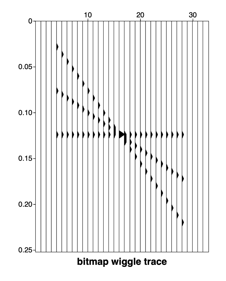 seismic unix 绘制图像_suximage如何绘图-CSDN博客