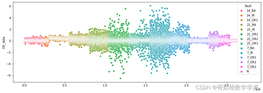 Python环境下基于1D-CNN的轴承故障诊断及TSNE特征可视化_python绘制轴承故障诊断测试图-CSDN博客