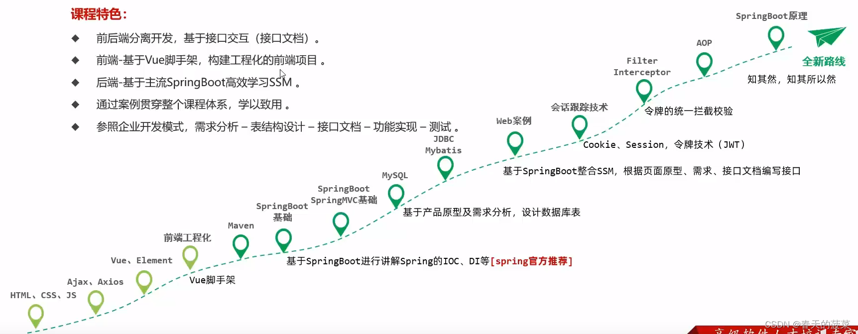 Javaweb 【一】入门javaweb开发总概及html、css、javascripthtml Xhtml Javascript