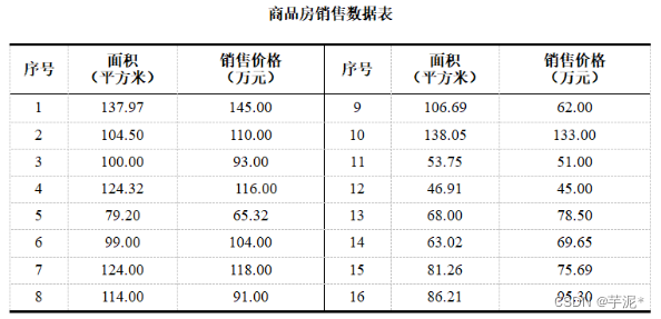 【神经网络】tensorflow实验4 Matplotlib数据可视化绘制房价直方图matplotlib怎么分析 Csdn博客 3107