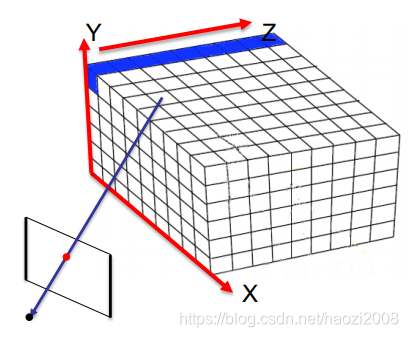 KinectFusion-CSDN博客