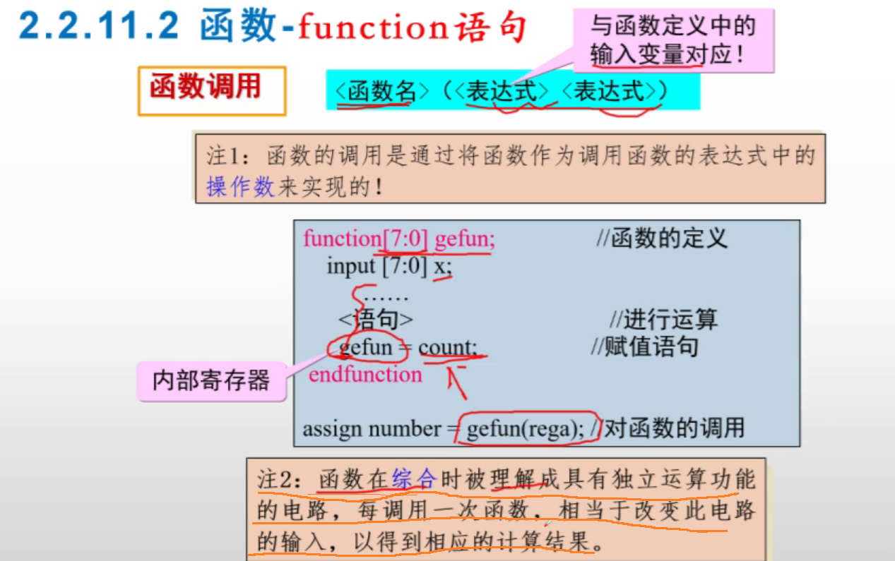 [Verilog]——tash，function-CSDN博客
