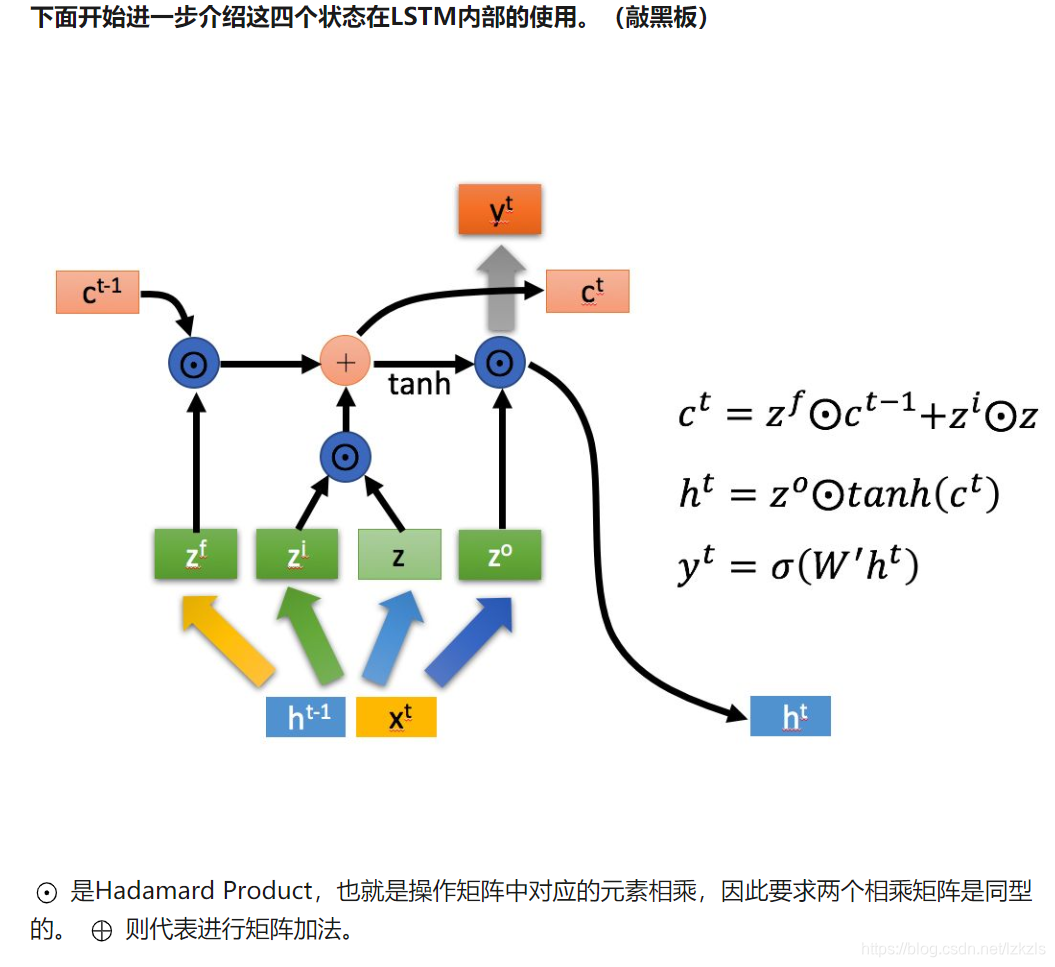 理解RNN与LSTM-CSDN博客