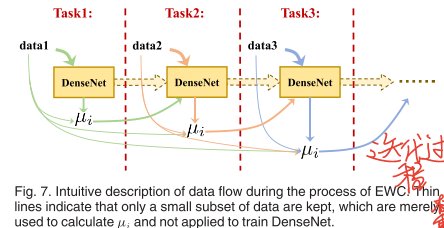 U2Fusion原文整理-一种无监督的端到端多图像融合方法-CSDN博客