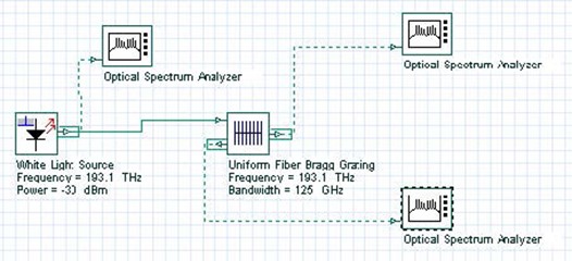 OptiSystem应用：FBG滤波仿真_fbg的透射峰宽度-CSDN博客