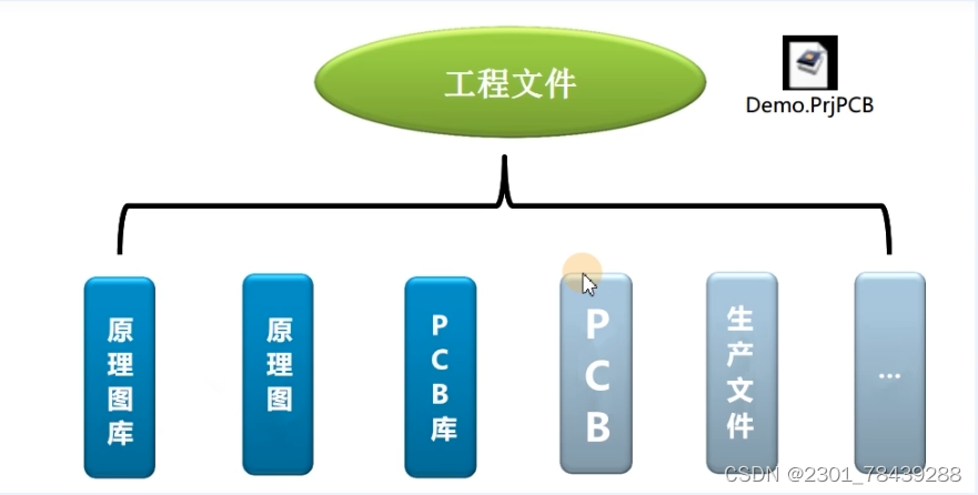 AD24学习笔记----DJY_add component classes-CSDN博客