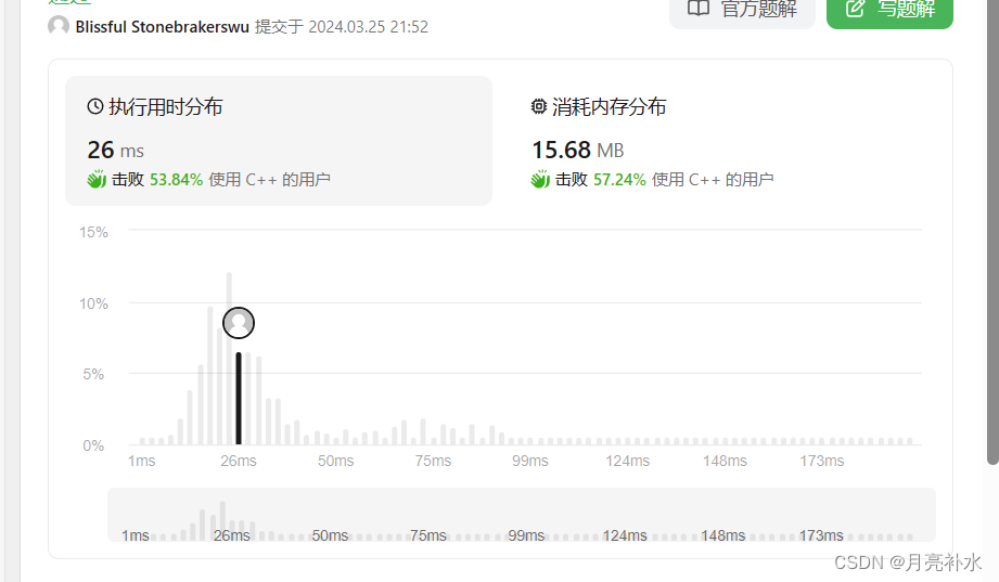 稀碎从零算法笔记day28 Leetcode:零钱兑换 Csdn博客