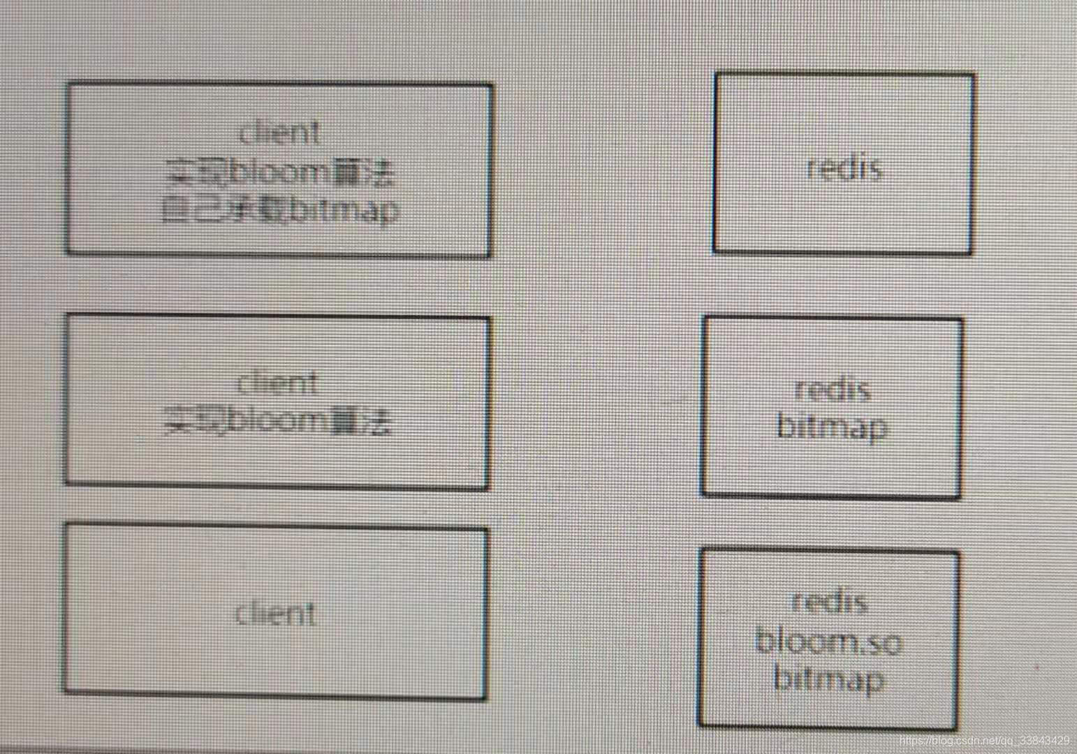 redis04-消息订阅/pipeline/事务/modules_消息 pipline-CSDN博客