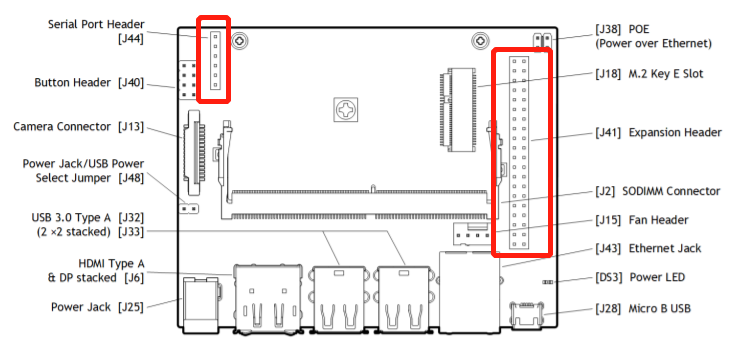 NVIDIA Jetson之UART功能开发_NVIDIA Jetson-CSDN专栏