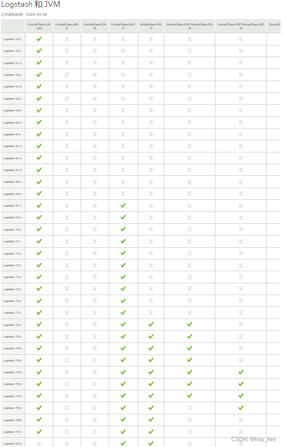 Elasticsearch:(二)1安装elasticsearchelasticsearch的jdk Csdn博客