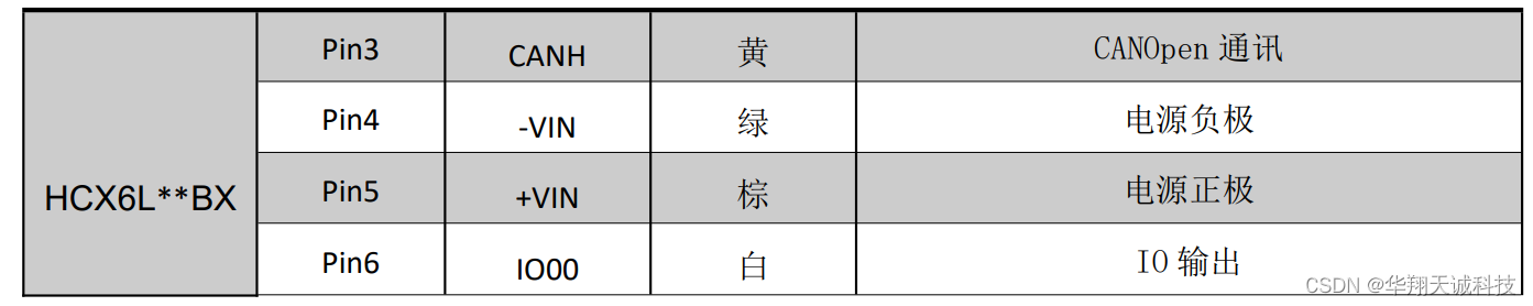 单点测距传感器|激光扫描传感器SPR系列安装方法_spr安装方式-CSDN博客
