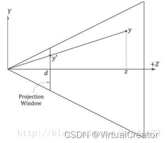 透视图投射矩阵 perspective projective matrix原理_perspective projection matrix-CSDN博客