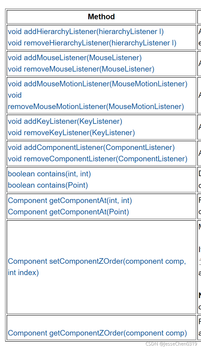 Java Swing JComponent常用方法_java swing component-CSDN博客
