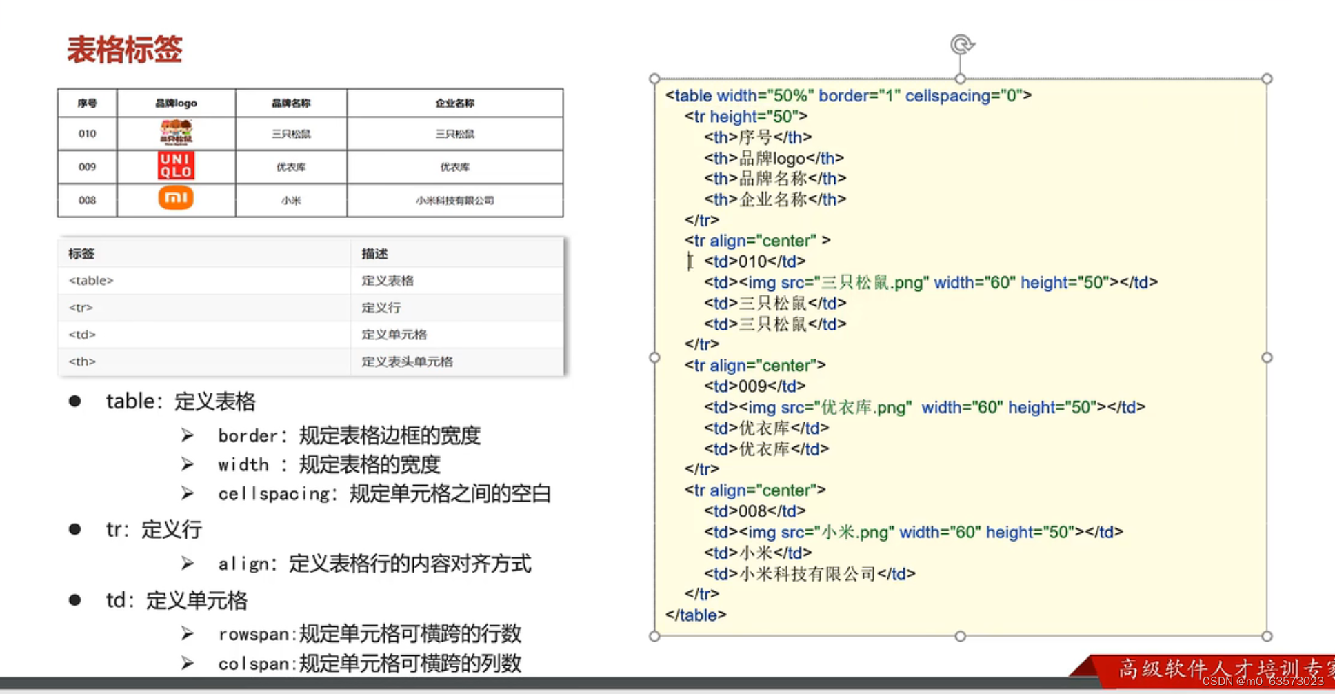 黑马程序员javeweb之HTML&css篇_黑马 web css html-CSDN博客