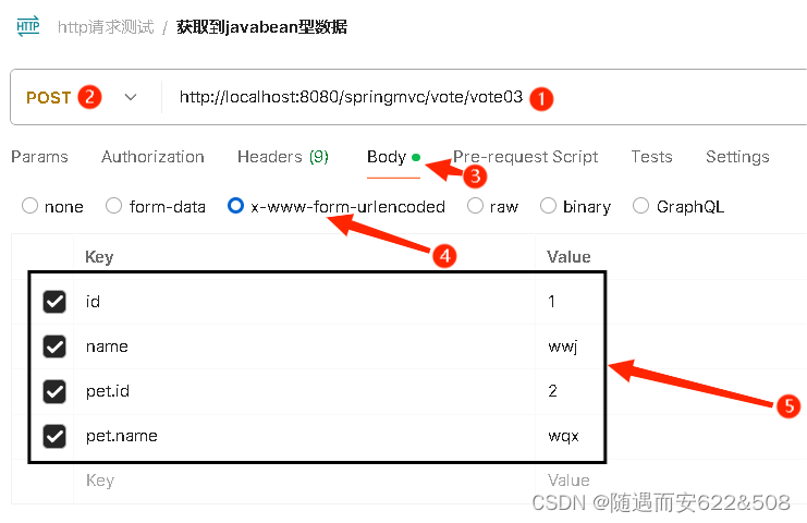 SpringMVC框架学习笔记（三）：url请求风格-Rest 以及 SpringMVC 映射获取到各种类型数据_rest风格请求url-CSDN博客