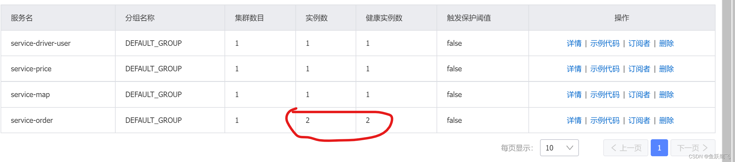 SpringBoot多环境配置_org.yaml.snakeyaml.constructor.duplicatekeyexcepti-CSDN博客
