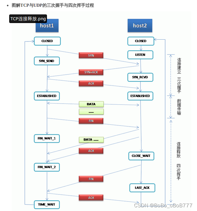 Linux学习-网络TCP_x67.tcp-CSDN博客