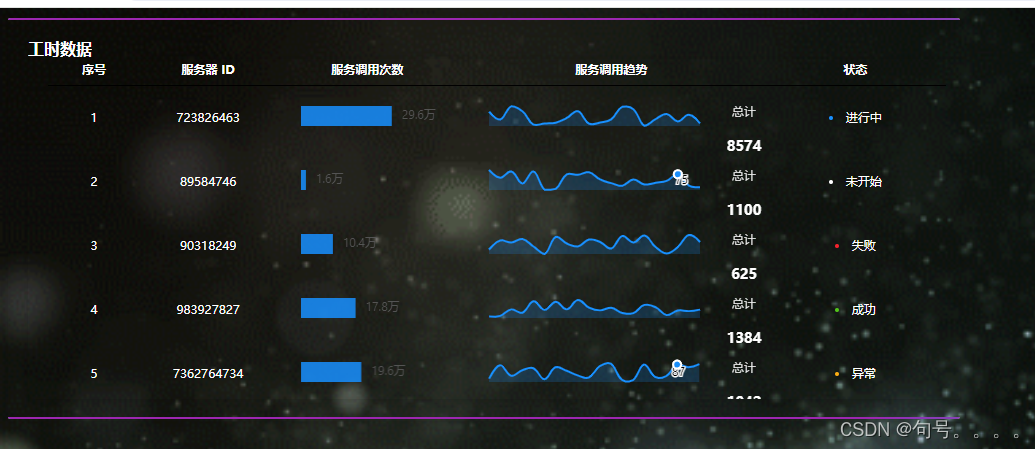 好看的el-card边框_el-card 美化-CSDN博客