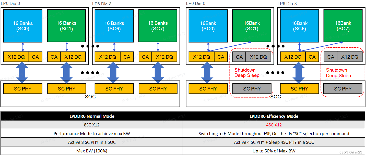 LPDDR6 Efficiency Mode 技术探讨-CSDN博客