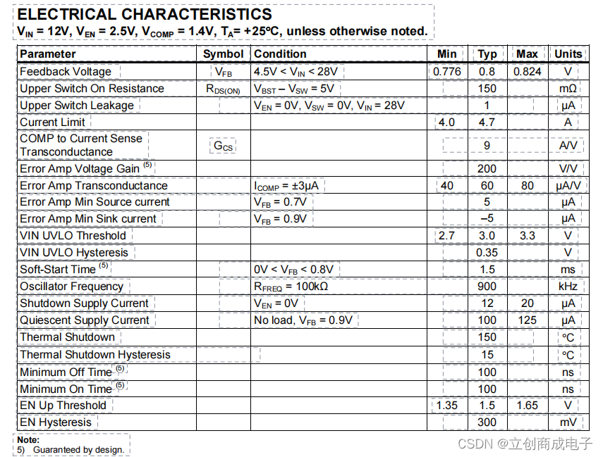 中文资料MP1584EN-LF-Z 贴片SOP8_mp1584en中文资料-CSDN博客