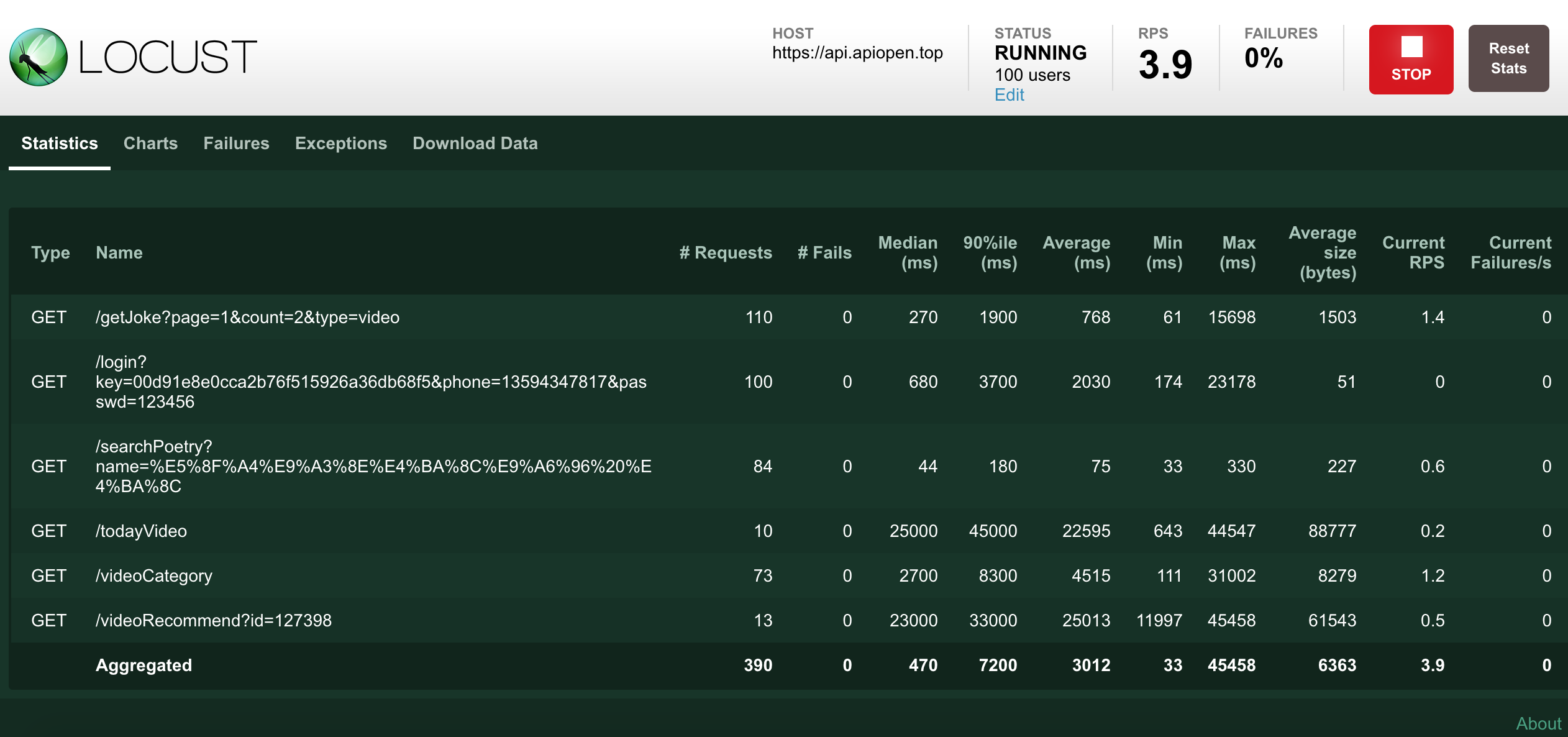 3、Locust实战_version 1.0. set the tasks attribute instead (task-CSDN博客