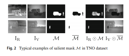 IJCV 2024 | CoCoNet：用于多模态图像融合的耦合对比学习网络与多级特征集成_coconet: coupled contrastive learning network with ...