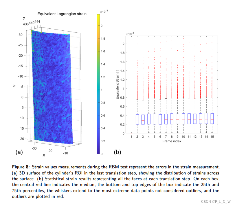 数字图像相关系列笔记：DuoDIC-CSDN博客