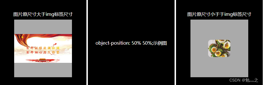 使用CSS的object-position实现图片在img标签中的定位_img object-position-CSDN博客