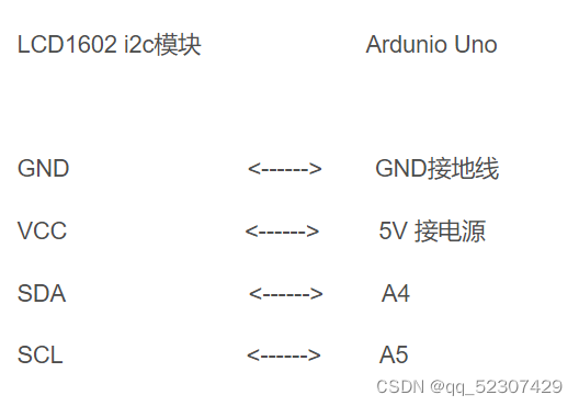 Arduino与LCD1602 I2C的配合使用_lcd.backlight();-CSDN博客